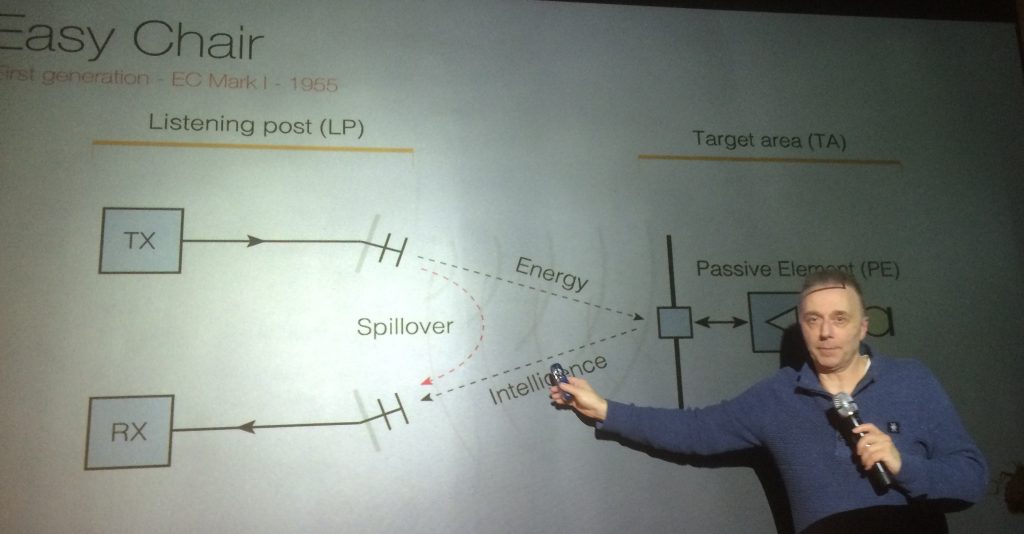 Rückblick: Die entdeckte CIA-Spionagetechnik. Das Crypto Museum ...